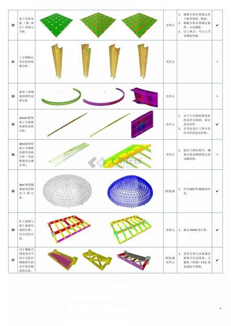 [结构设计]结构设计sap2000分析模型55例 土木在线