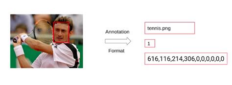 Learn How To Build Face Detection System Analytics Vidhya