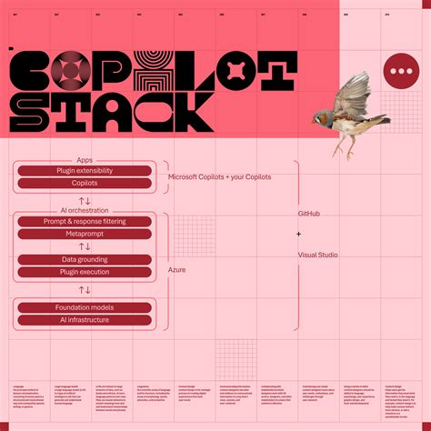 Content Designers The Unsung Heroes Of Design Microsoft Design