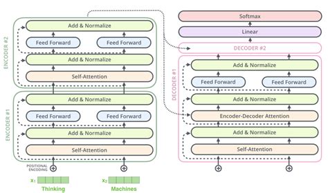【学习笔记】transformer模型详细解读transformer回归任务 Csdn博客