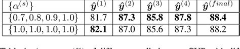 table 1 from fine grained object classification via self supervised