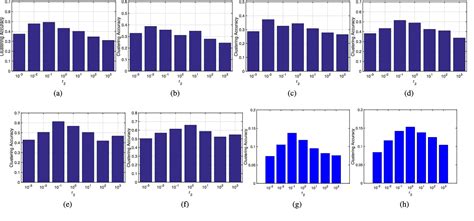 Figure 1 From Dynamic Affinity Graph Construction For Spectral Clustering Using Multiple