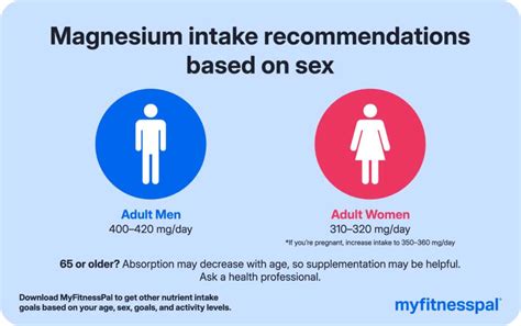 The Only Types Of Magnesium Chart You Need