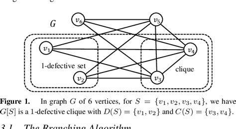 Figure 1 From A Faster Branching Algorithm For The Maximum K Defective Clique Problem Semantic