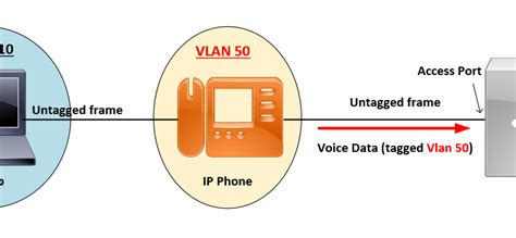 Bridge Group Virtual Interface Bvi Explained And Configuration Cisco