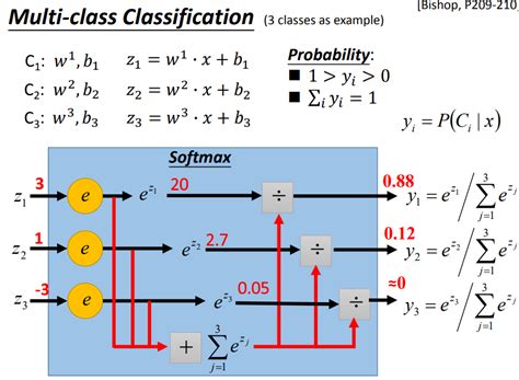 李宏毅机器学习笔记04（classification logistic regression） zr zhang2019 博客园