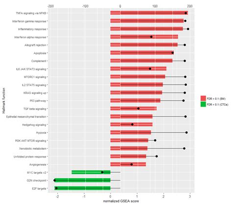 ggplot2 dual axes · github