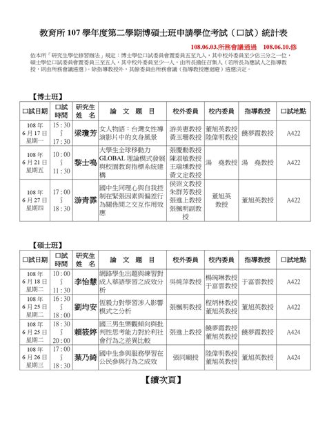 107學年度第二學期博碩士班申請學位考試（口試）統計表：國立成功大學教育研究所 國立成功大學教育研究所