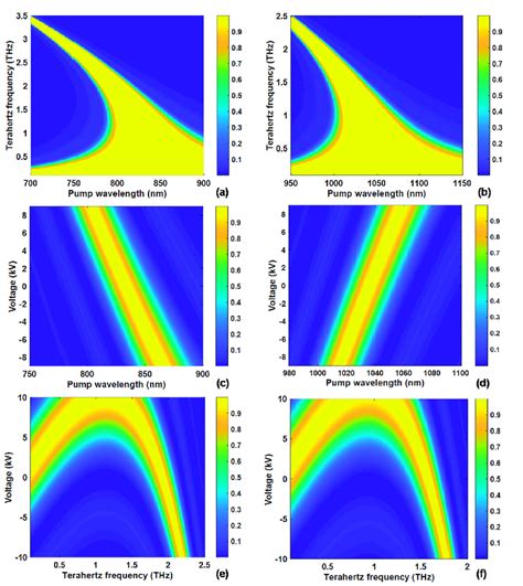 Relative Pm Efficiency Of Widely Tunable Monochromatic Terahertz