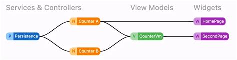 GitHub Refena Refena A State Management Library For Dart And Flutter Inspired By Riverpod