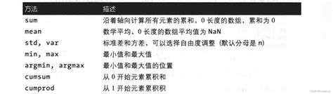 学习numpy（numpy的优势与属性，numpy生成数组、切片、索引、排序等基本操作，ndarray的逻辑运算、三元运算等，ndarray