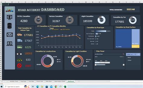 ved prakash yadav on linkedin datasciences dataanalysts dataanalysis connection…