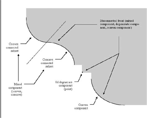 Figure 5 From A Review Of Multiobjective Test Problems And A Scalable Test Problem Toolkit