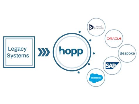 Hopp Tech On Linkedin Datamigration Salesforce Microsoft Oracle