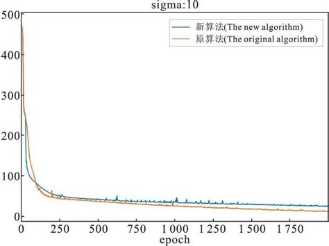 华院论文 基于自编码卷积神经网络的图像去噪算法 知乎