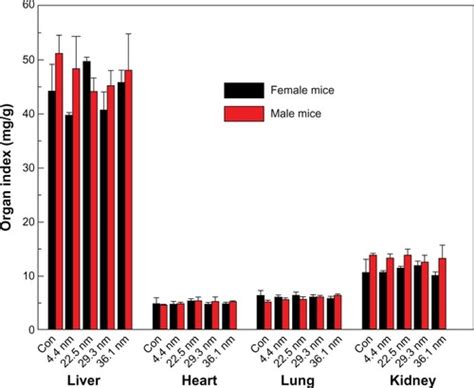 Full Article Sex Differences In The Toxicity Of Polyethylene Glycol