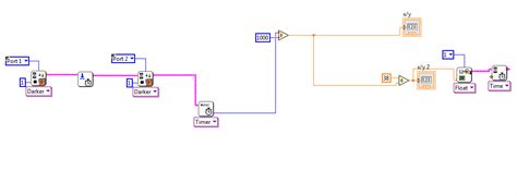 Falling Object Experiment Gufran Alsalah