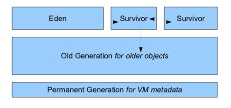 Java从永久代permgen到metaspace元空间的迁移 老k的java博客