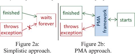 Figure 1 From Plug In Based Analysis Framework For Lhc Post Mortem Analysis Semantic Scholar
