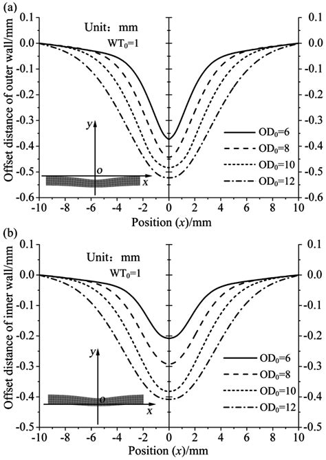 Engineering Stress Strain Diagram My Wiring Diagram