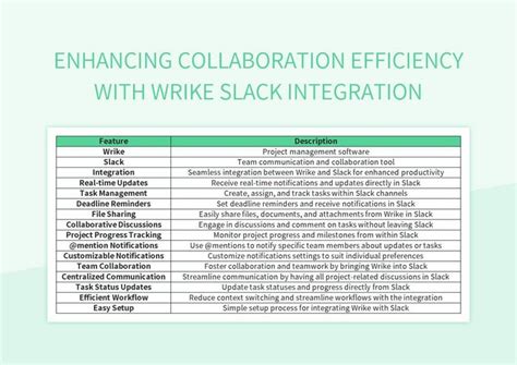 Enhancing Collaboration Efficiency With Wrike Slack Integration Excel Template Free Download