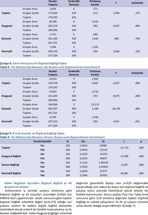 The Relationship Between Seniority And Organisational Commitment Download Scientific Diagram