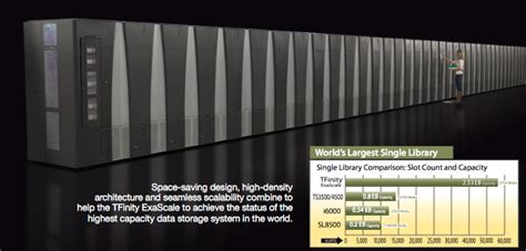 Lto 9 Available From Spectra Logic Storagenewsletter