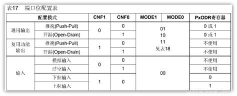 Stm32学习（五）斯密特触发器 Csdn博客