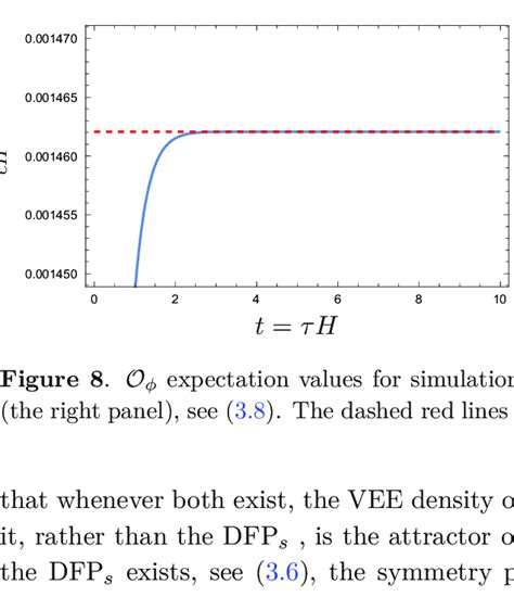 Parameter µt Determining The Energy Density E See A11 For Λ H Download Scientific