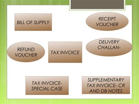 GST Tax Invoice Rules PPT Business Accounting Finance Business
