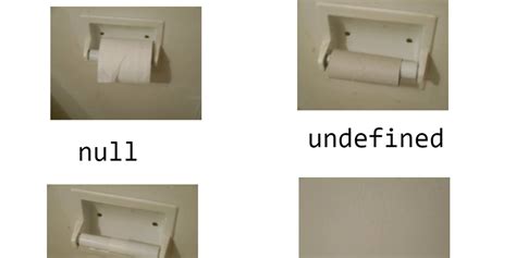 Refactoring 015 Remove Null Dev Community