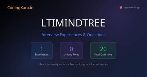Ltimindtree Interview Questions And Experiences 2025 2 Real Stories Codingkaro