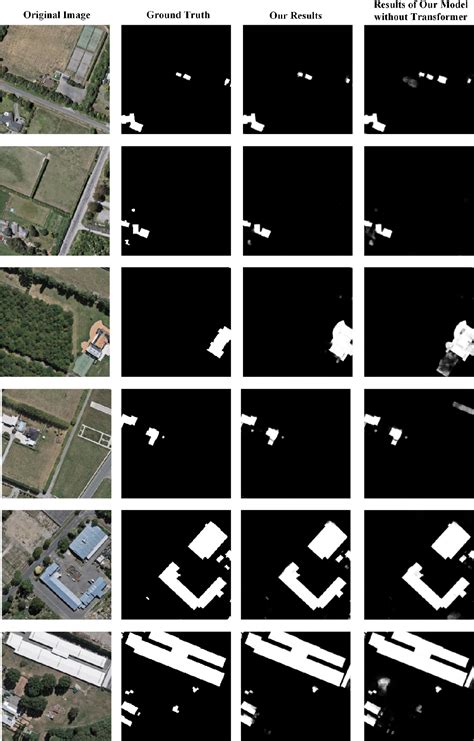 Figure 1 From Self Attention In Reconstruction Bias U Net For Semantic