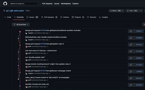 Github Nirmalscariale Git Graph Browser Extension To Add Git Graph To Github Website