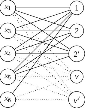 4 Examples Of Undirected And Directed Graphs Download Scientific Diagram