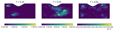 Test Case 2 Advection Diffusion Problem In A 2d Stokes Flow Download Scientific Diagram
