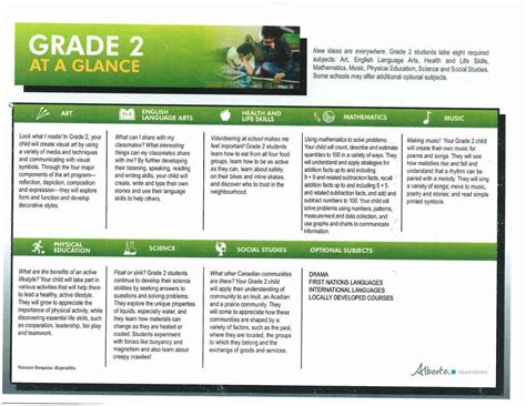 Grade 2 Curriculum