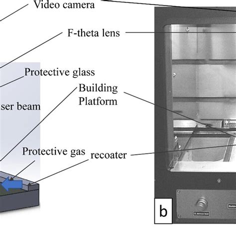 Schematic Of The Camera Position A And Frontal View Of The Real Download Scientific Diagram
