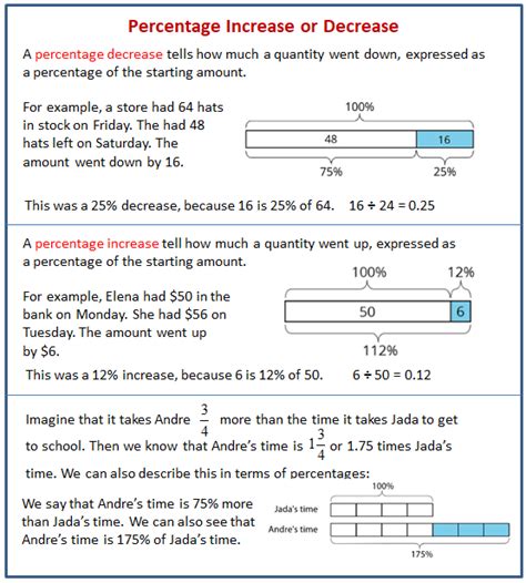 Increasing And Decreasing