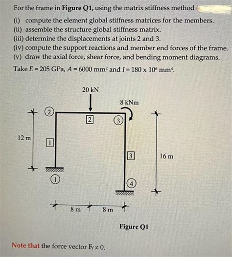Solved For The Frame In Figure Q Using The Matrix Chegg
