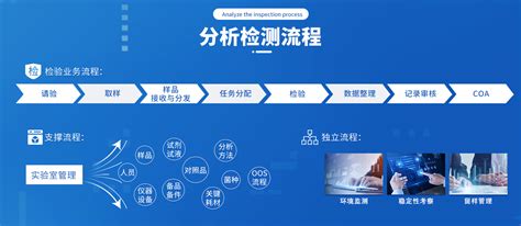 实验室信息管理系统LIMS 湖南京麒生物科技有限公司