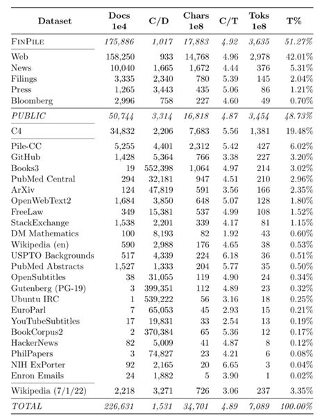 Mohit Mayank On Linkedin Gpt Nlp Financialtechnology Finance Deeplearning Machinelearning
