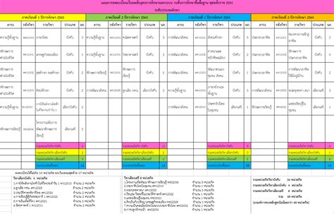 กศน ตำบลสมุด