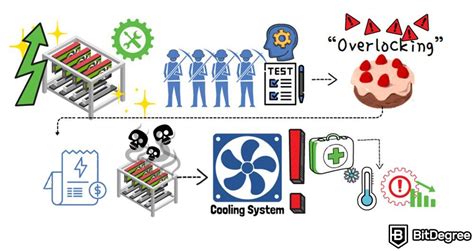 What Is A Crypto Mining Rig And How To Build One