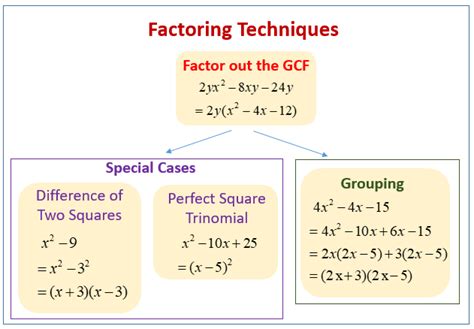 Factoring Calculator With 2 Variables Gestutz