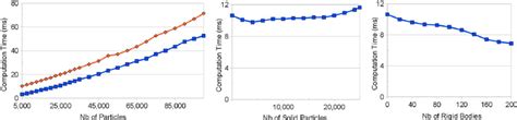 performance evaluation of our simulation algorithms download