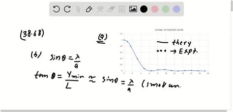 solved plot resolution and depth of field as a function of exposure