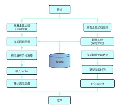 数据湖中的数据同步——多源数据汇聚 Finedatalink一站式数据集成平台