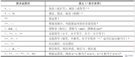 shell变量的数值计算详解 系统运维 亿速云