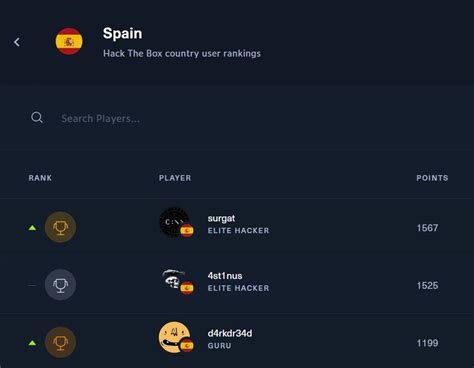 Andrés Ramos Fernández On Linkedin Hackthebox Ctf Boot2root Ciberseguridad Hackingético